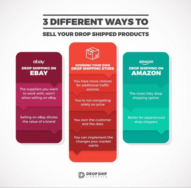 Drop Shipping - Step By Step | How Does Drop Shipping Work?