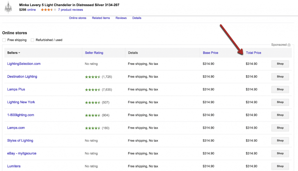How To Find Highly-Profitable Dropshipping Niches In 2022