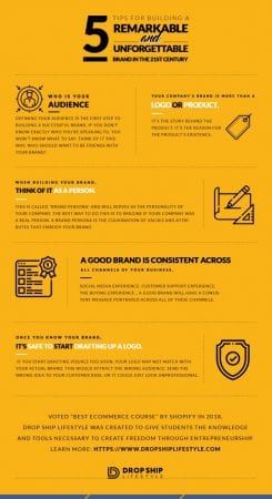 What is Branding? A Basic Brand Building Guide for Your Business