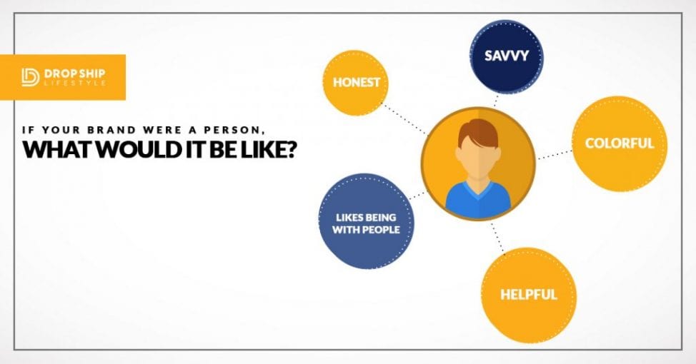 What is Branding? A Basic Brand Building Guide for Your Business