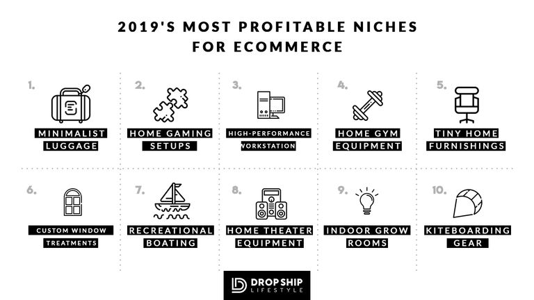 How To Find Highly-Profitable Dropshipping Niches In 2022