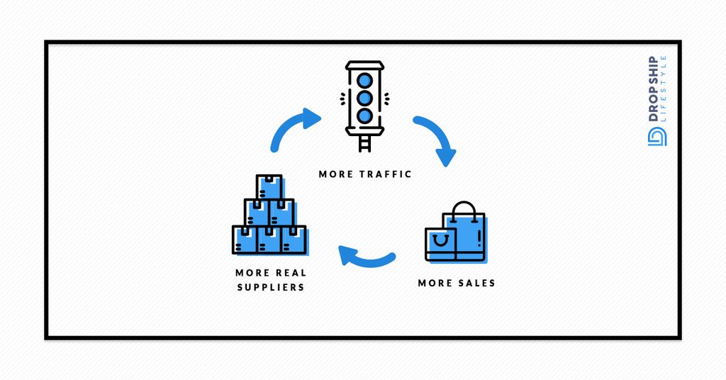 Dropshipping Suppliers: How To Find QUALITY Suppliers Today