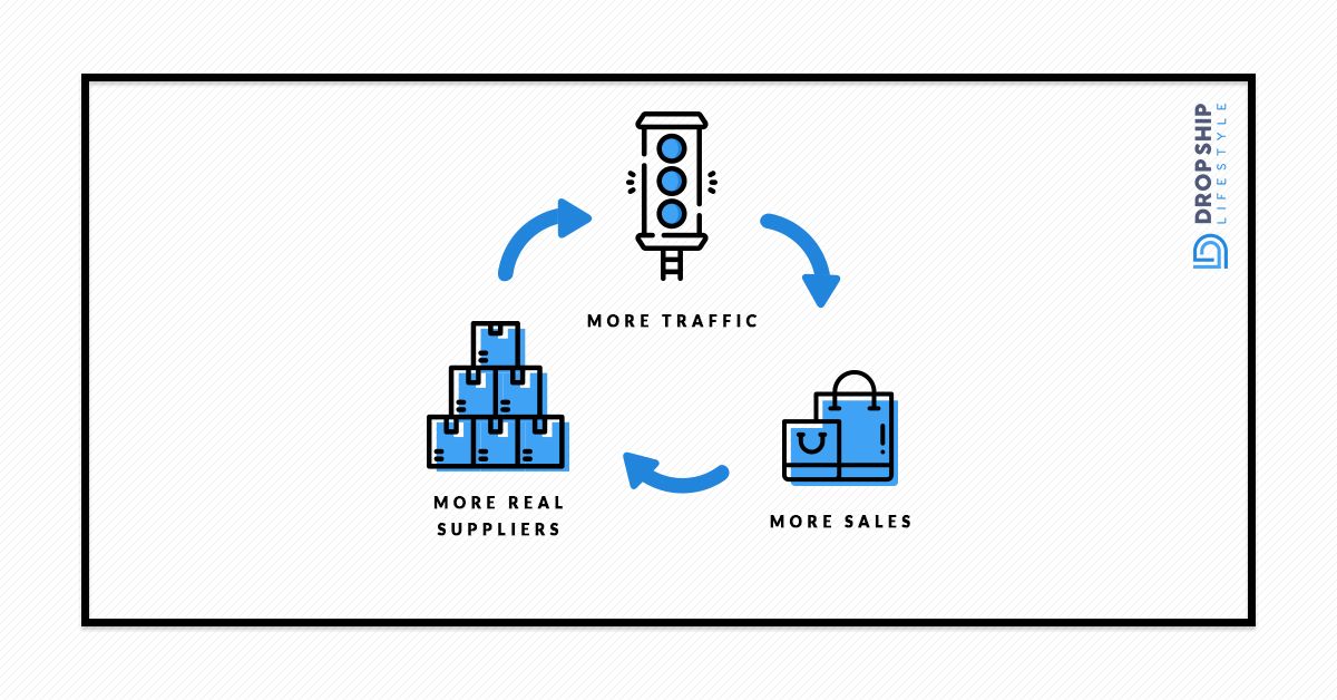 Dropshipping Suppliers: How To Find QUALITY Suppliers Today