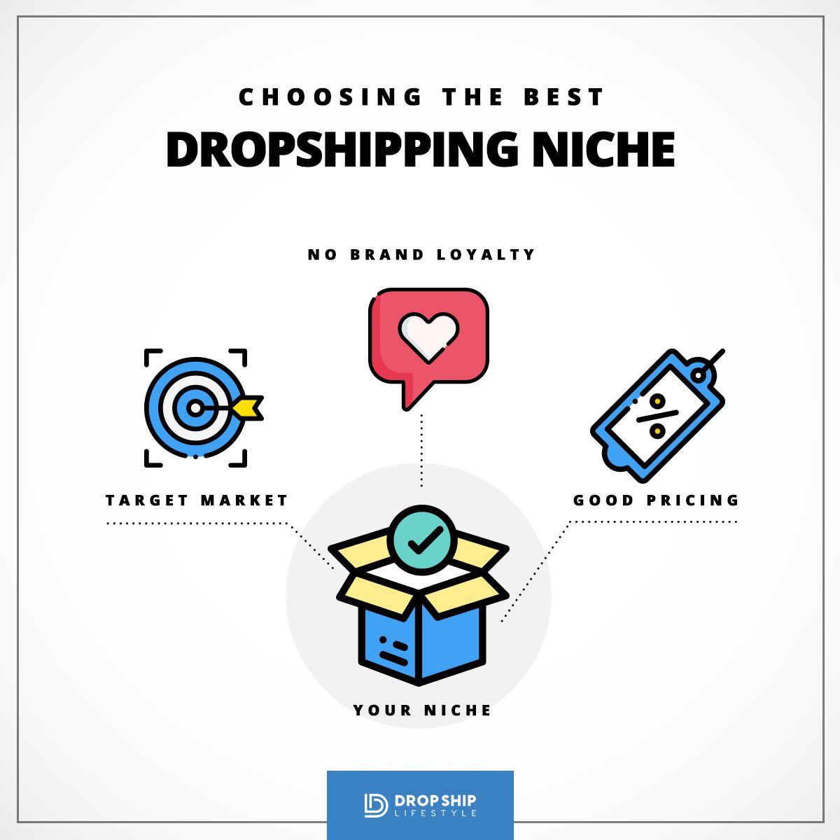 REVEALED: 10 Game-Changing Secrets From My First Dropship Book