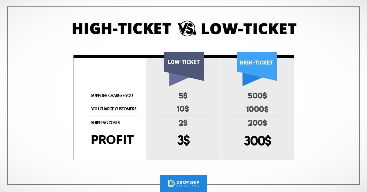 REVEALED: 10 Game-Changing Secrets From My First Dropship Book