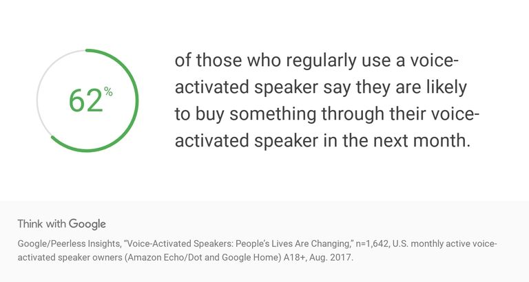 Google Voice Search: How to Optimize Your Site Today