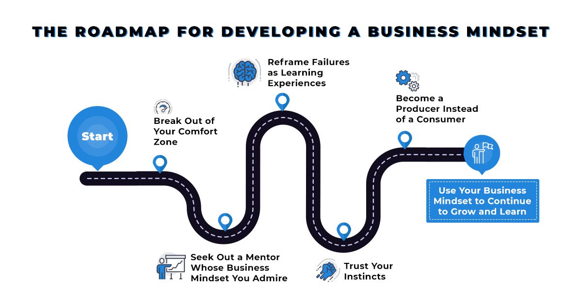 How To Develop A Business Mindset In 5 Steps Achieve Entrepreneurial