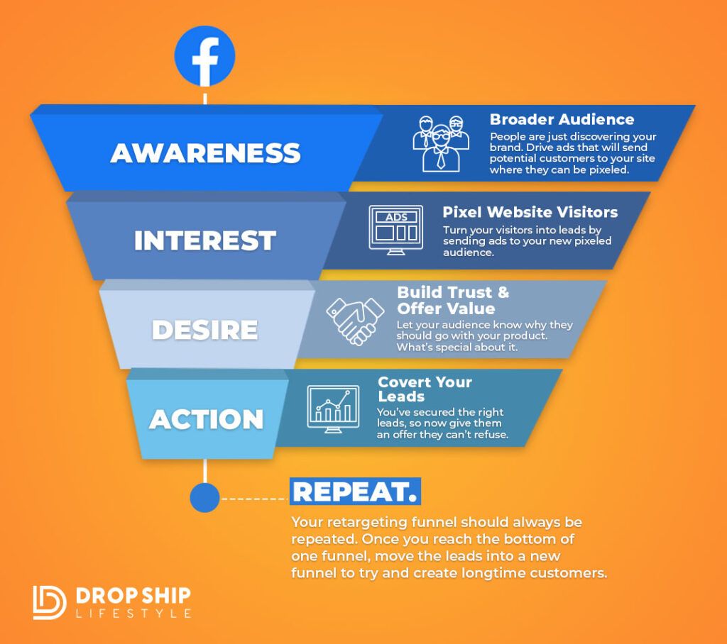 6-Month Paid Traffic eCommerce Game Plan