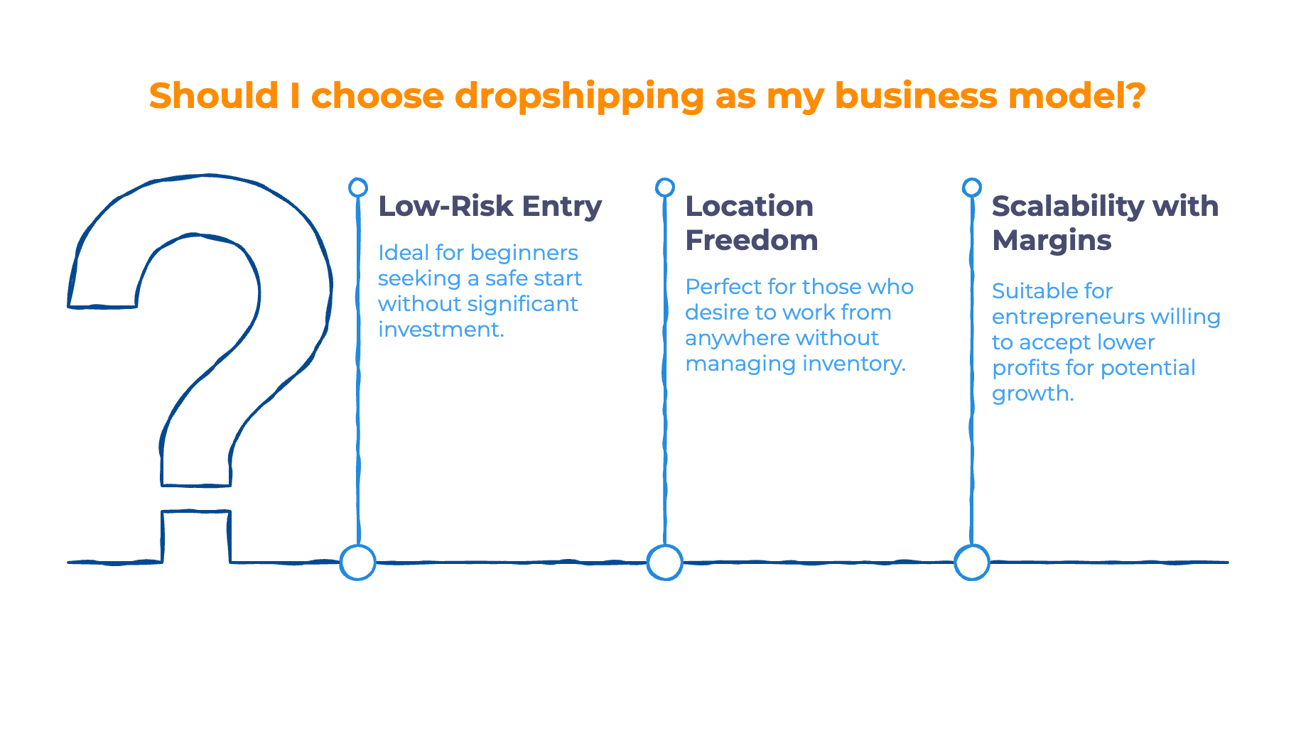 Dropshipping Vs Wholesale Which Business Model Is Better Dropshipping Vs Wholesale Which Business Model Is Better