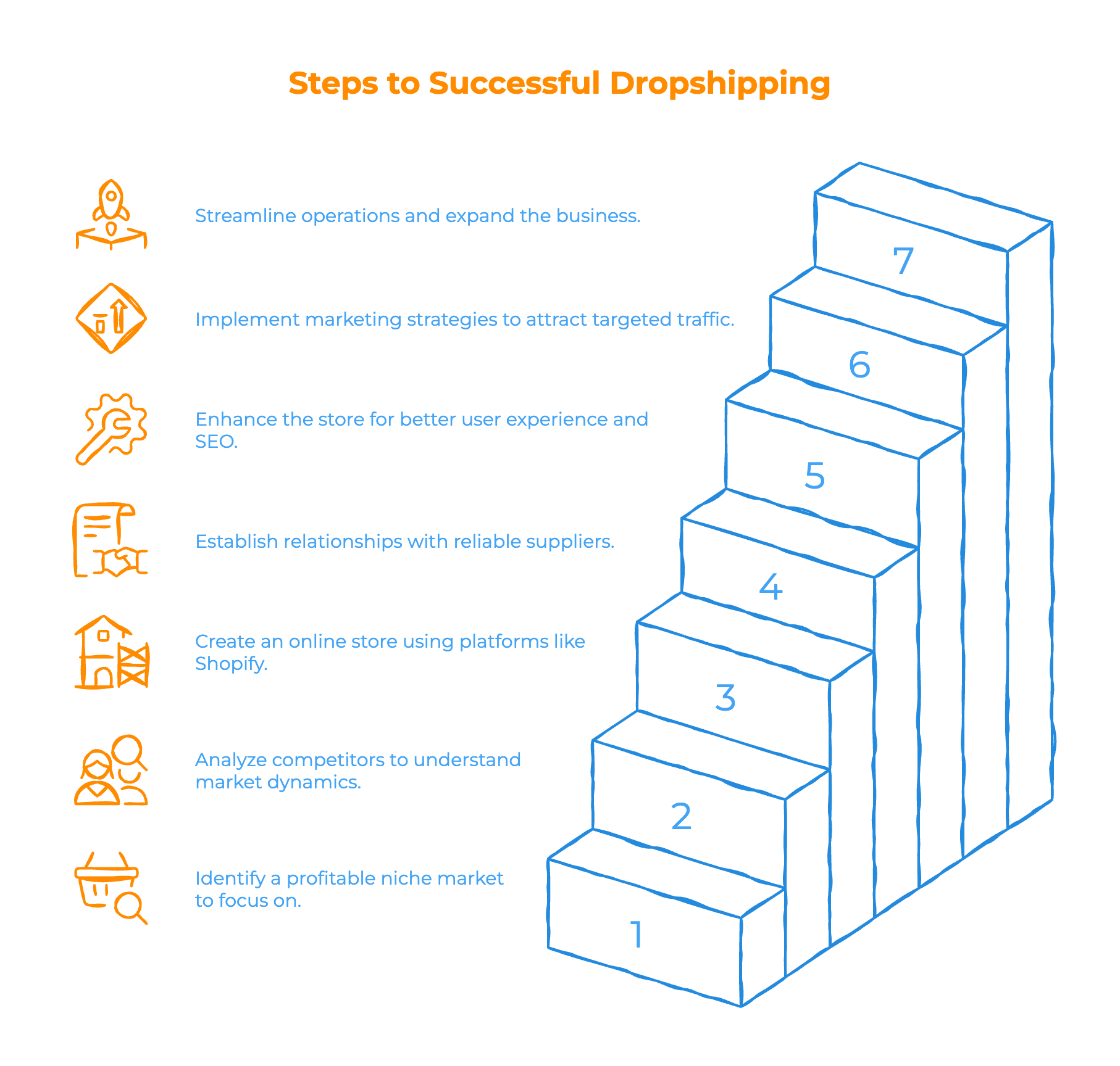 How Does Dropshipping Work Step by Step? (Beginner’s Guide)