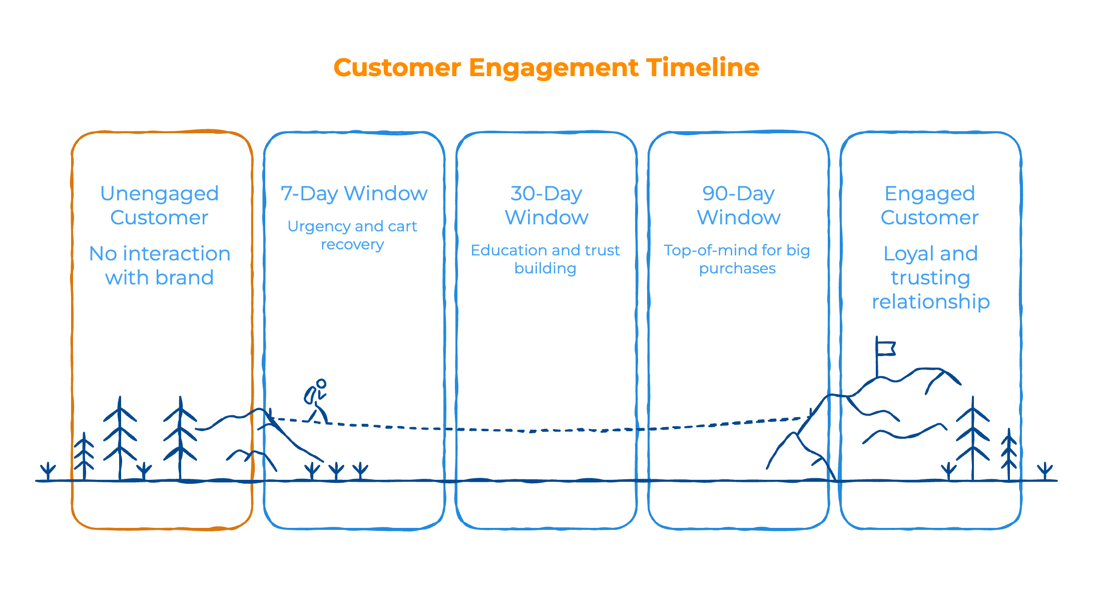 Retargeting Ads for High-Ticket Products: How to Close More Sales